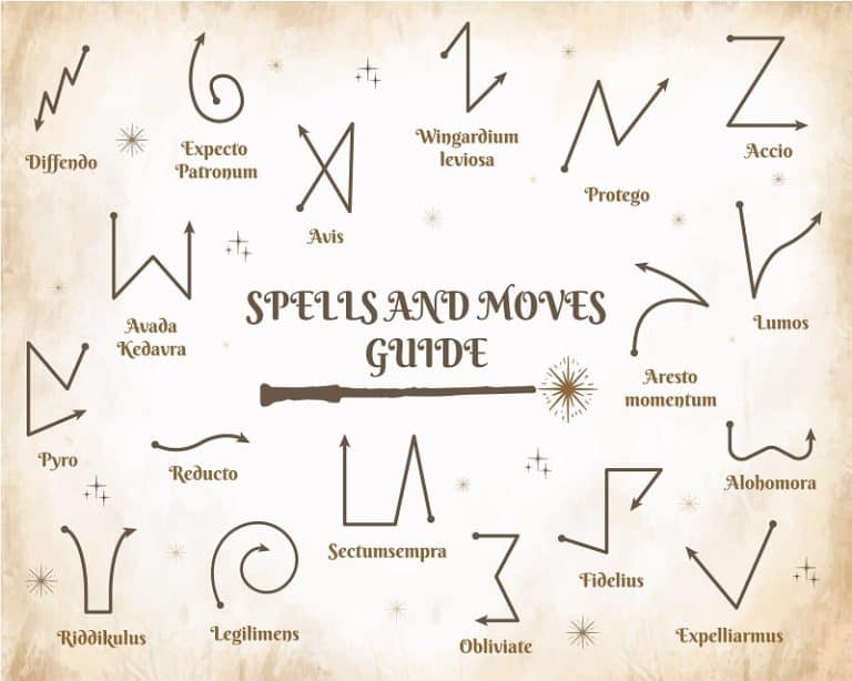 Wandless vs. Wand Magic in Harry Potter - FandomFevers
